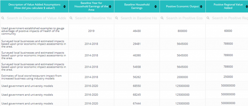 Best Economic Impact Assessment Toolkit | Templates, Dashboards, and ...