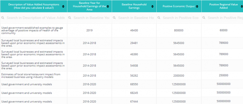 Best Economic Impact Assessment Toolkit | Templates, Dashboards, and ...