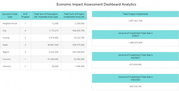 Best Economic Impact Assessment Toolkit | Templates, Dashboards, and ...