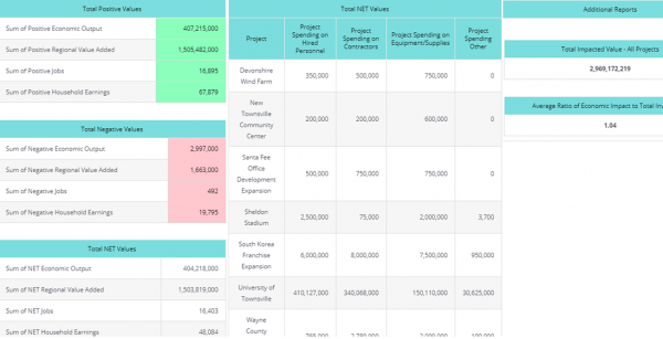 Best Economic Impact Assessment Toolkit | Templates, Dashboards, and ...
