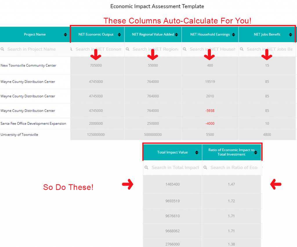 Economic Impact Analysis Simplified: Process, Templates, Samples for ...