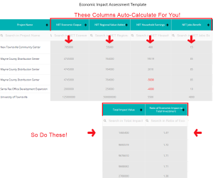 Economic Impact Analysis Simplified: Process, Templates, Samples for ...