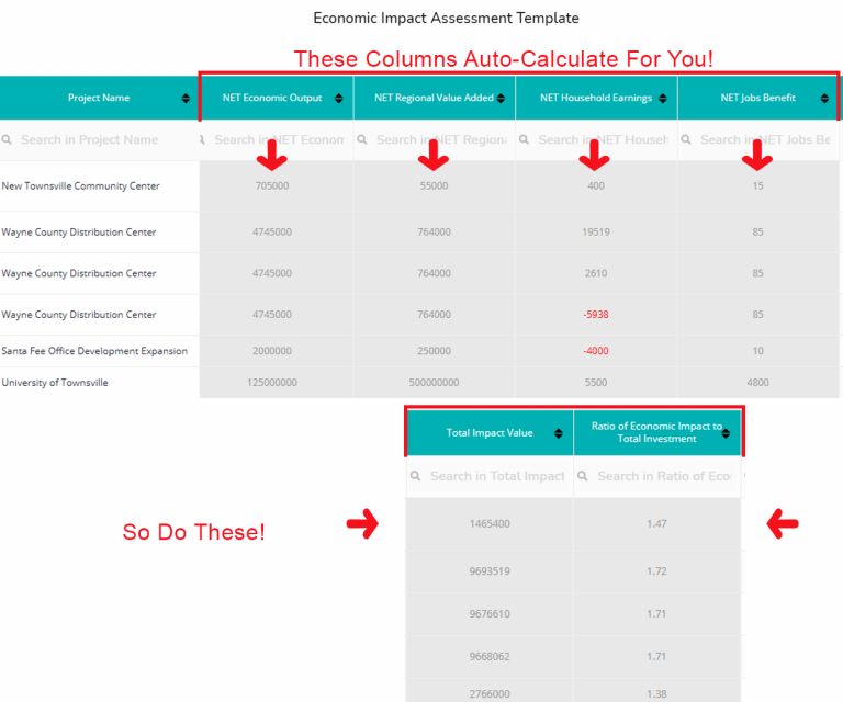 Economic Impact Analysis Simplified: Process, Templates, Samples for ...