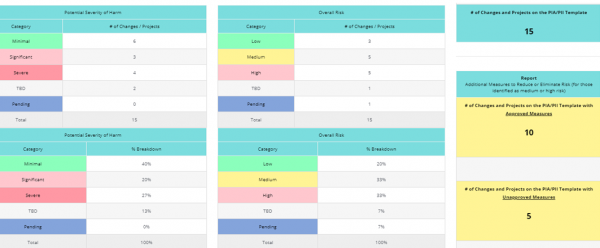 Best Privacy Impact Assessment Toolkit | Templates, Dashboards, and ...
