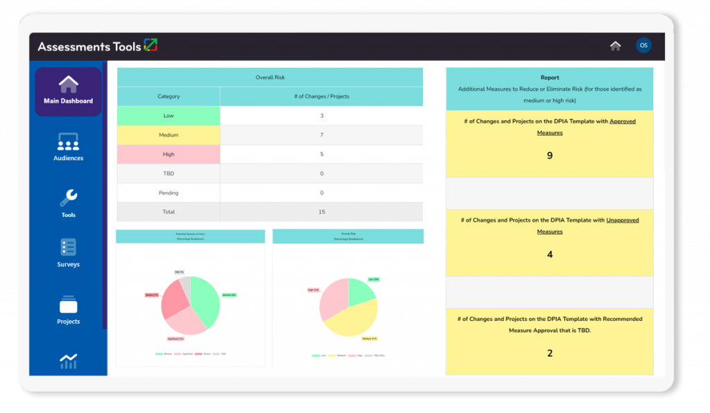Assessments Tools