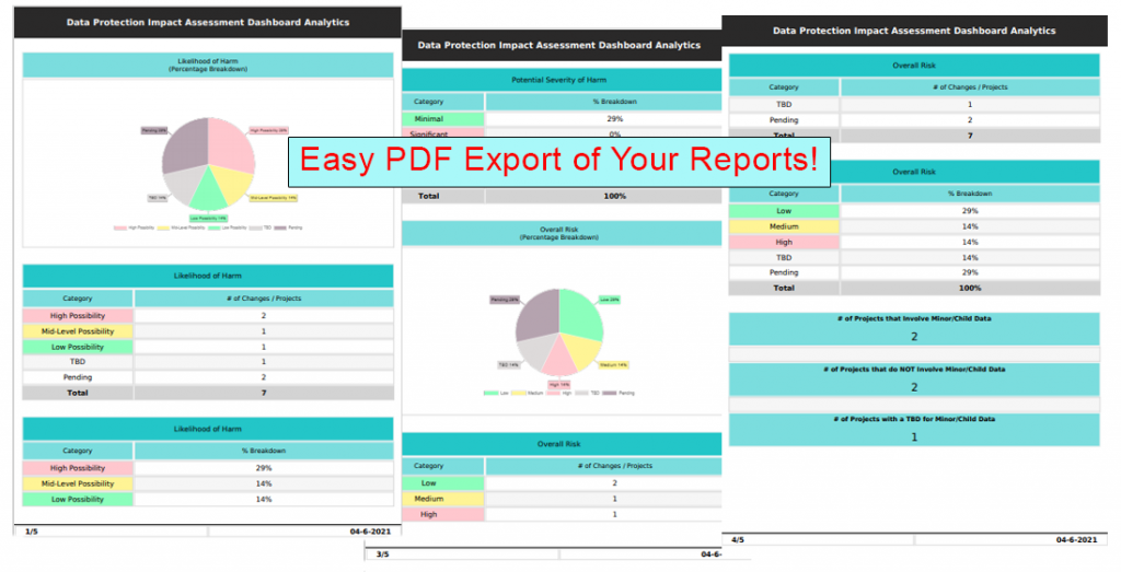 Best Data Protection Impact Assessment Toolkit | Templates, Dashboards ...