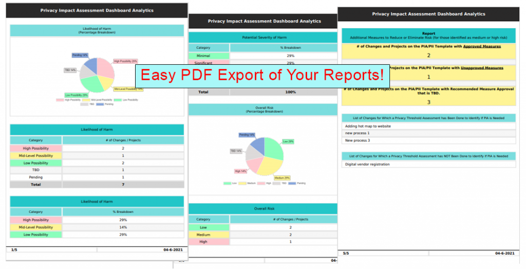 Best Privacy Impact Assessment Toolkit | Templates, Dashboards, and ...