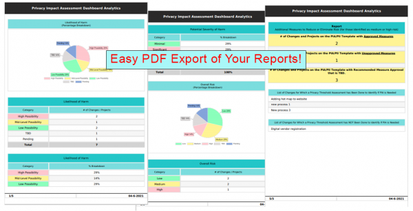 Best Privacy Impact Assessment Toolkit | Templates, Dashboards, and ...