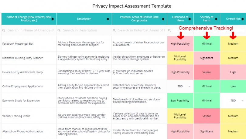 Best Privacy Impact Assessment Toolkit | Templates, Dashboards, and ...