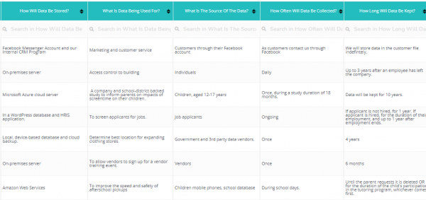 Best Privacy Impact Assessment Toolkit | Templates, Dashboards, and ...