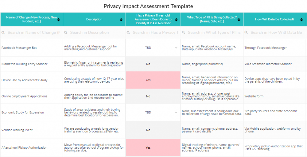 Best Privacy Impact Assessment Toolkit | Templates, Dashboards, and ...