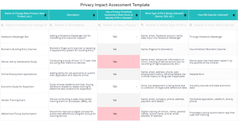 Best Privacy Impact Assessment Toolkit | Templates, Dashboards, and ...