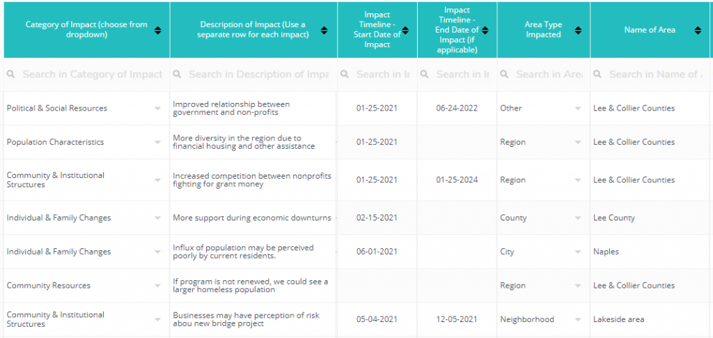 Best Social Impact Assessment Toolkit | Templates, Dashboards, and ...