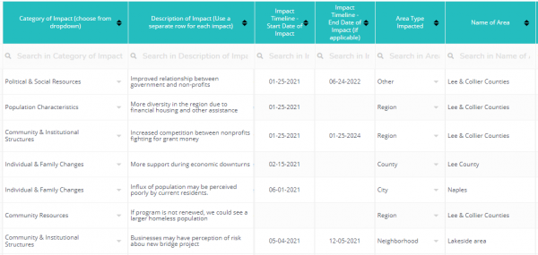 Best Social Impact Assessment Toolkit | Templates, Dashboards, and ...