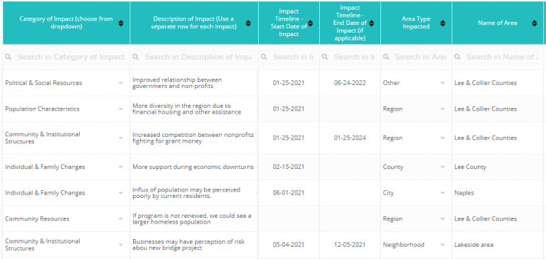 Best Social Impact Assessment Toolkit | Templates, Dashboards, and ...