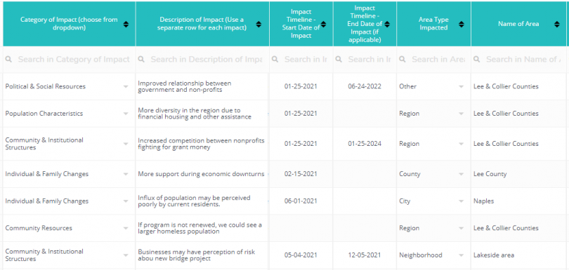 Best Social Impact Assessment Toolkit | Templates, Dashboards, and ...