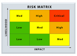 Climate Risk Assessment Made Simple: Key Strategies for Smarter ...