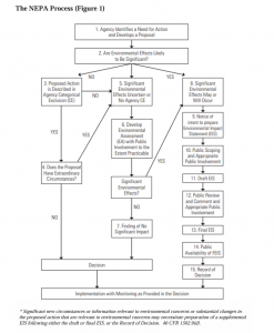 NEPA Environment Assessment Guide with Free Project Checklist, Template ...